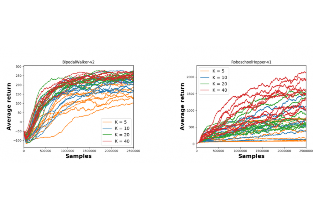 Interpretable Reinforcement Learning | HKHLR - HPC Hessen